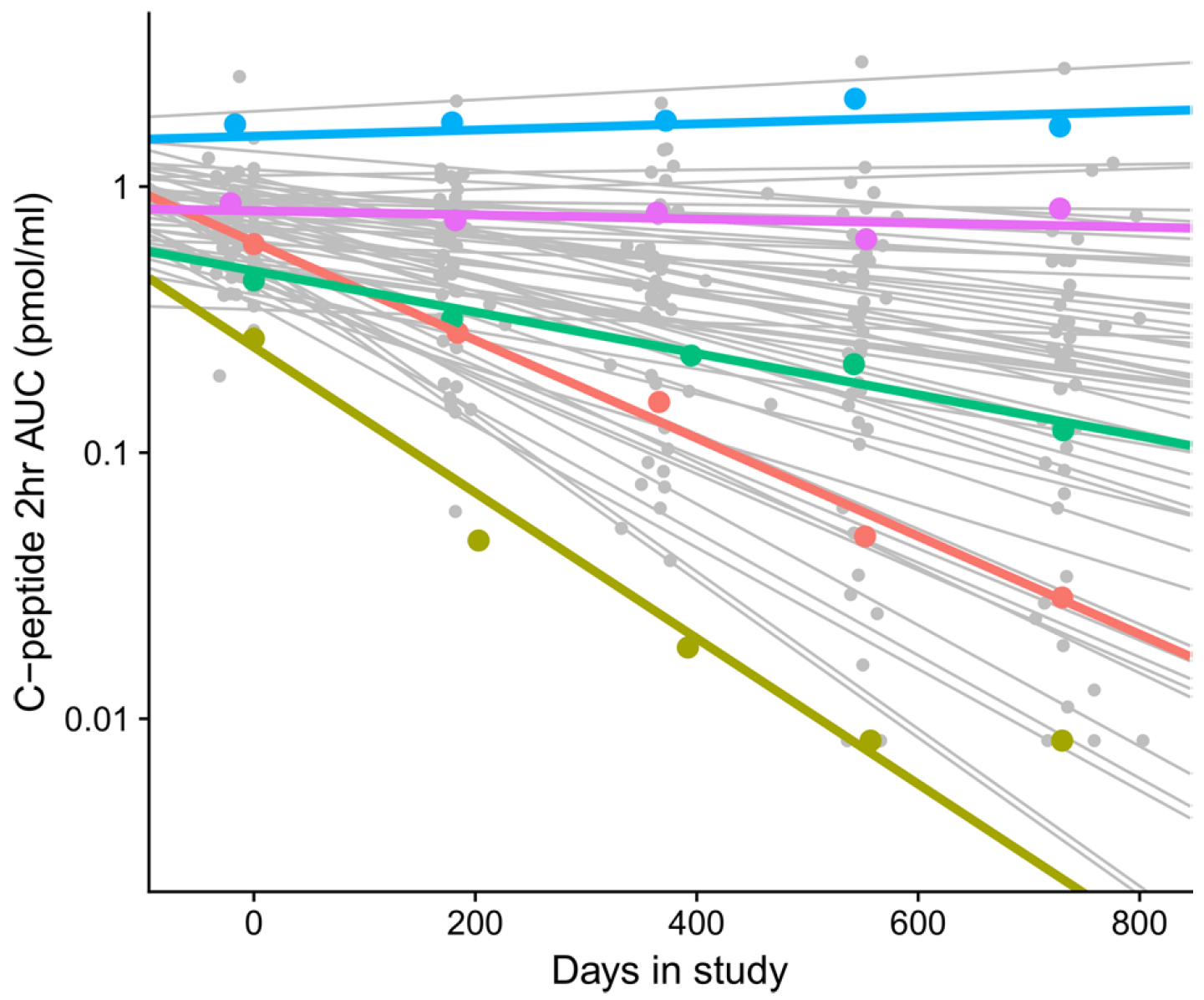 Rigor And Reproducibility In T1d Biomarker Research Benaroya Research