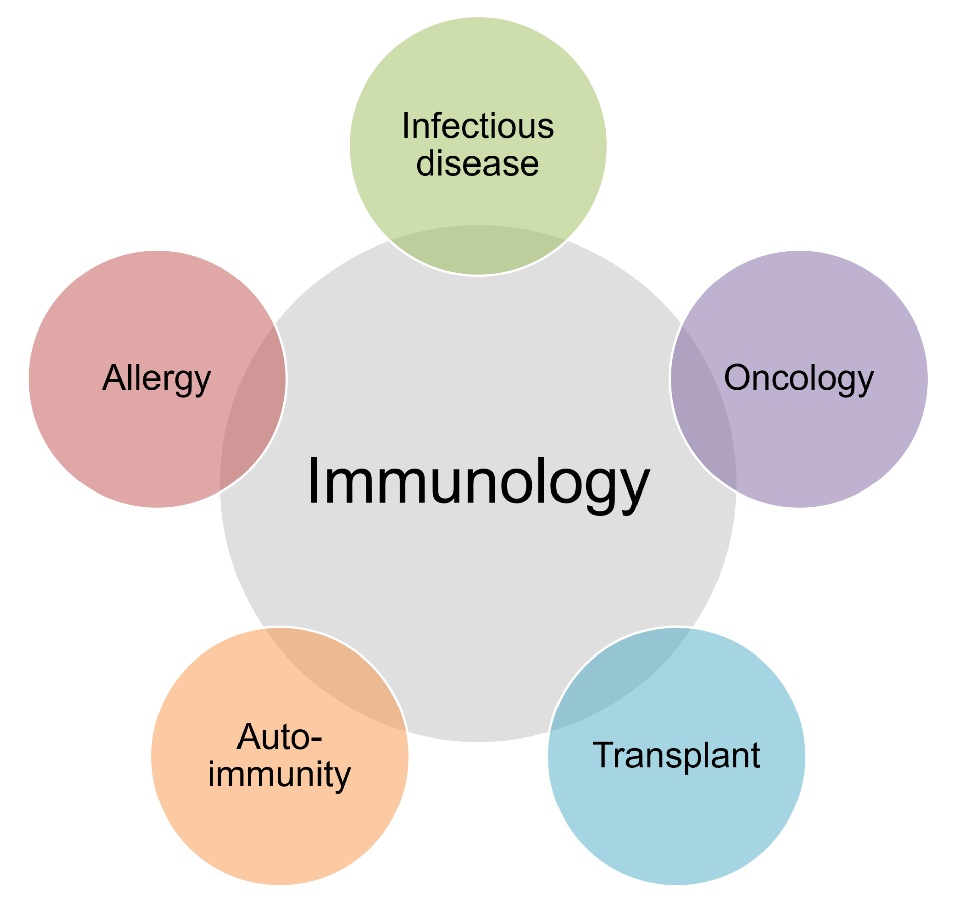 Customizing support and developing tailored assays to meet unique ...