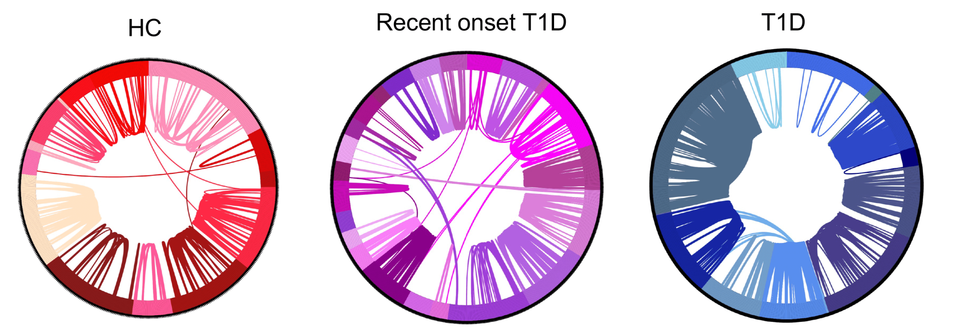 Shared germline-like TCR alpha chains in autoreactive CD4+ T cells in ...