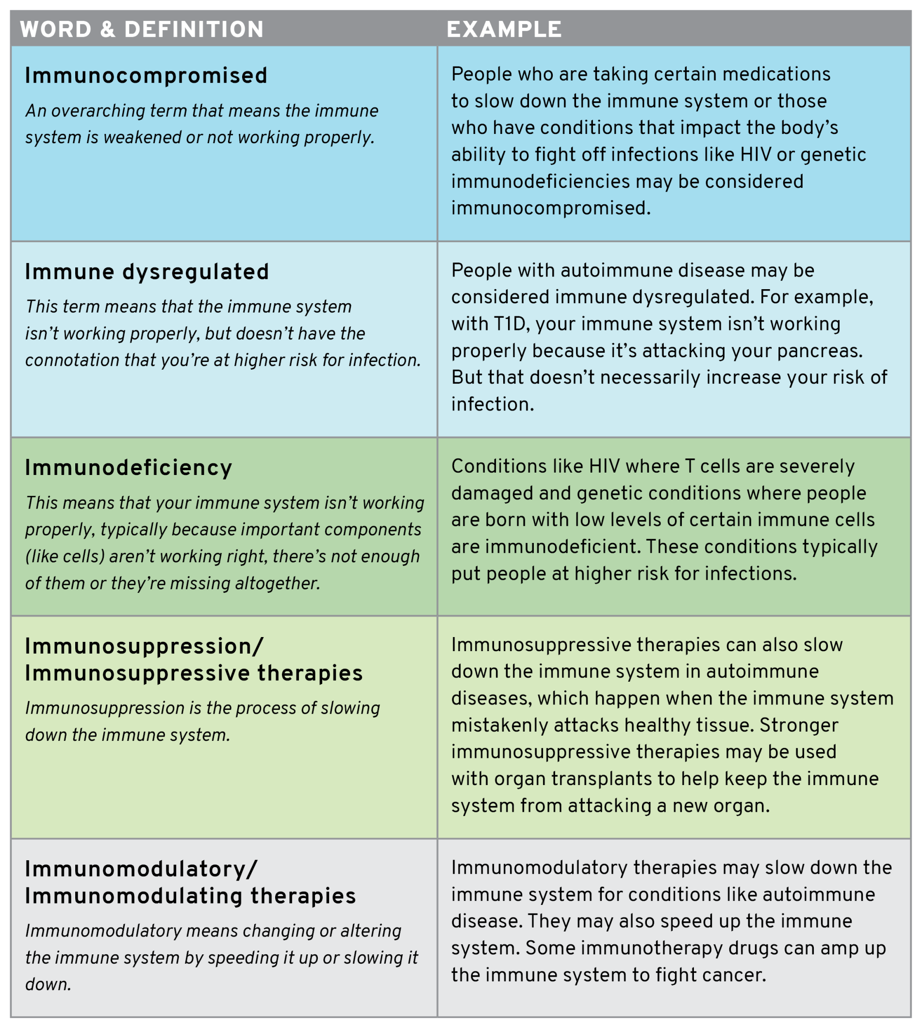 Immunowhat? Making Sense of What It Means to be Immunocompromised ...