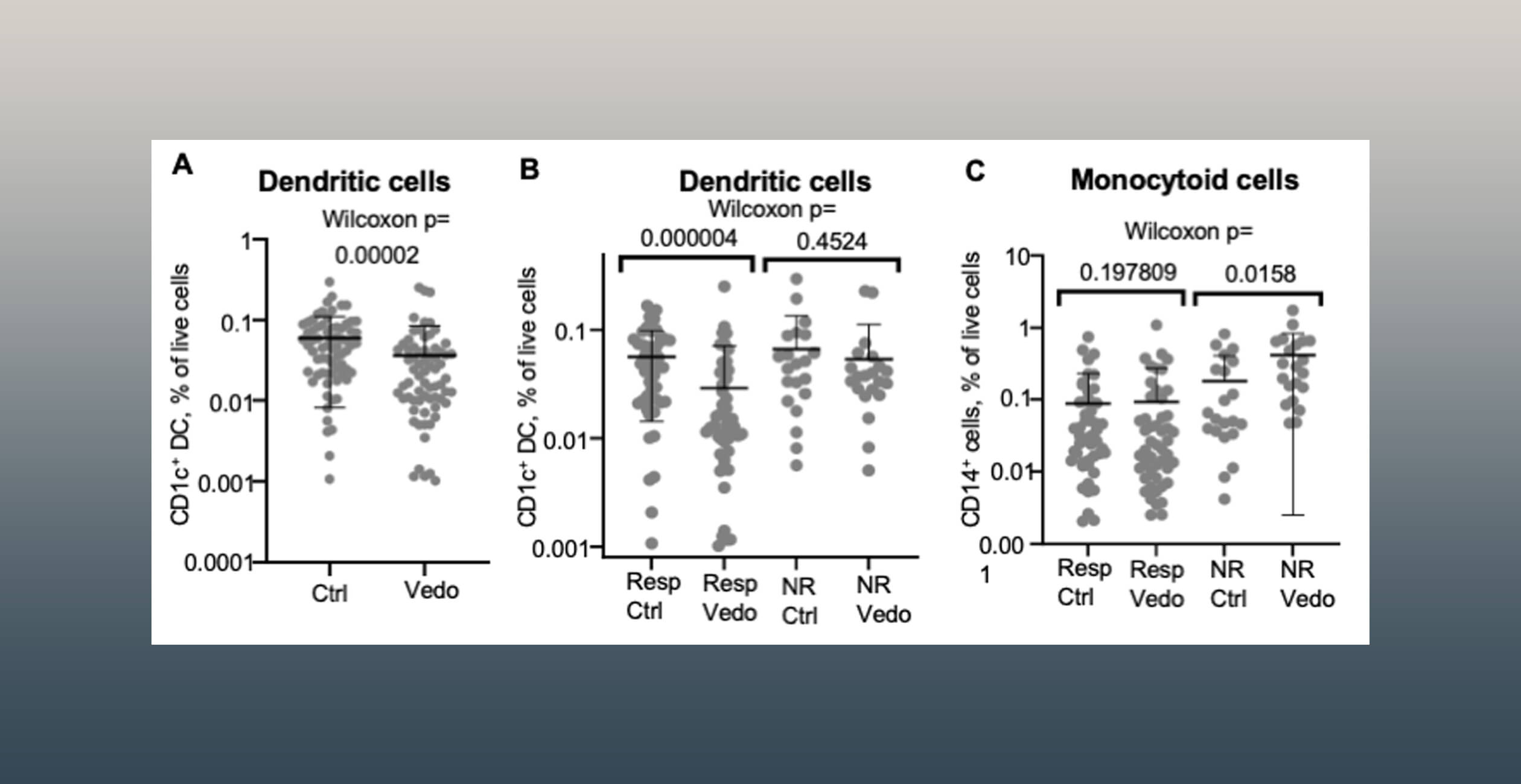 Effect of Vedolizumab on Immune Cells | Benaroya Research Institute
